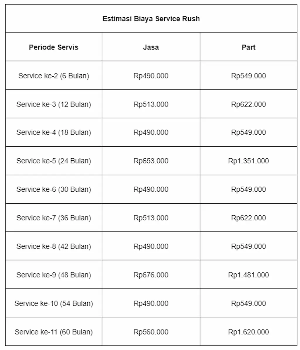 Estimasi Biaya Service Rush | Auto2000